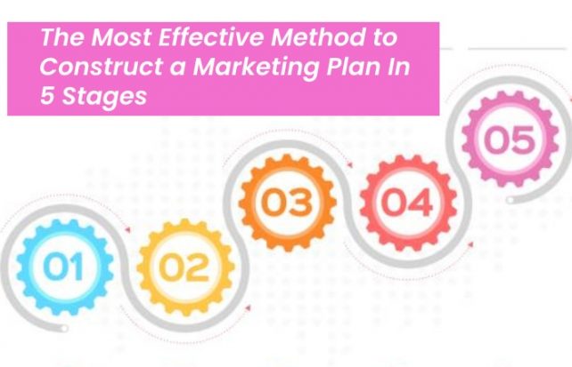 Simple Marketing Plan About and Its Five Stages - Marketingiz